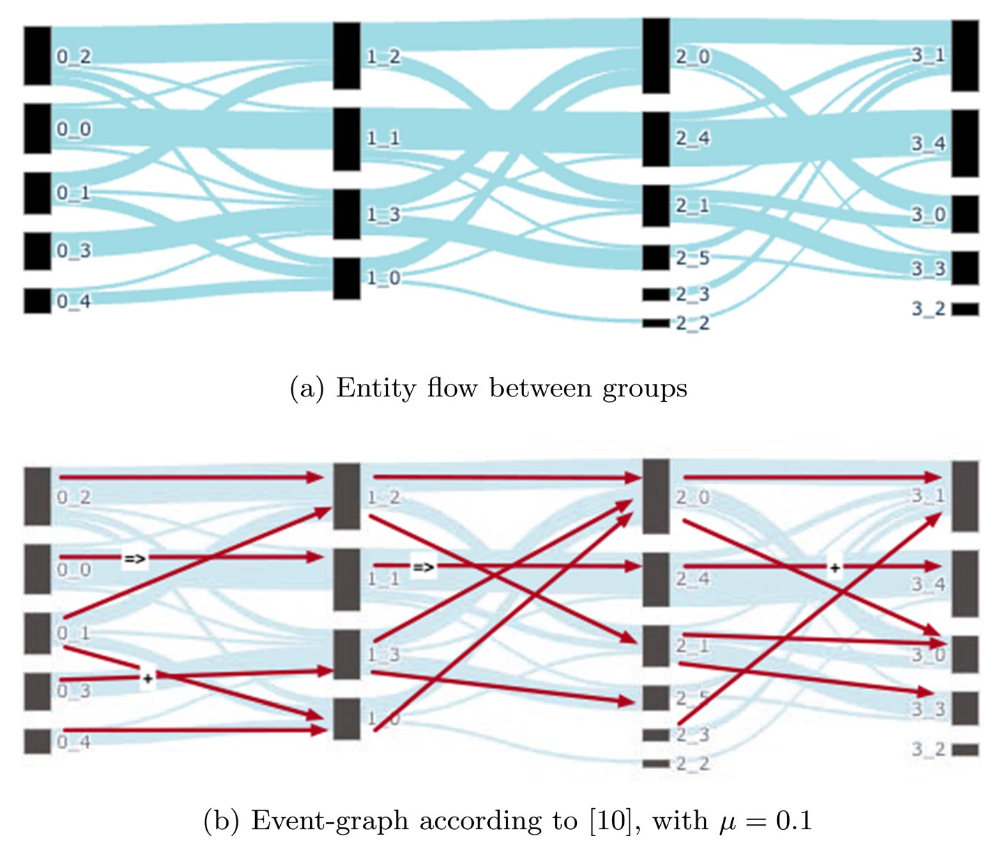 LifeCycles | Andrea Failla